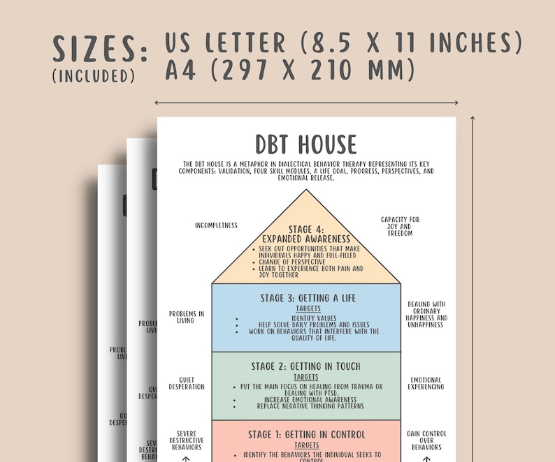 4 DBT House Worksheets, the Stages of Therapy, Dialectical Behavior ...