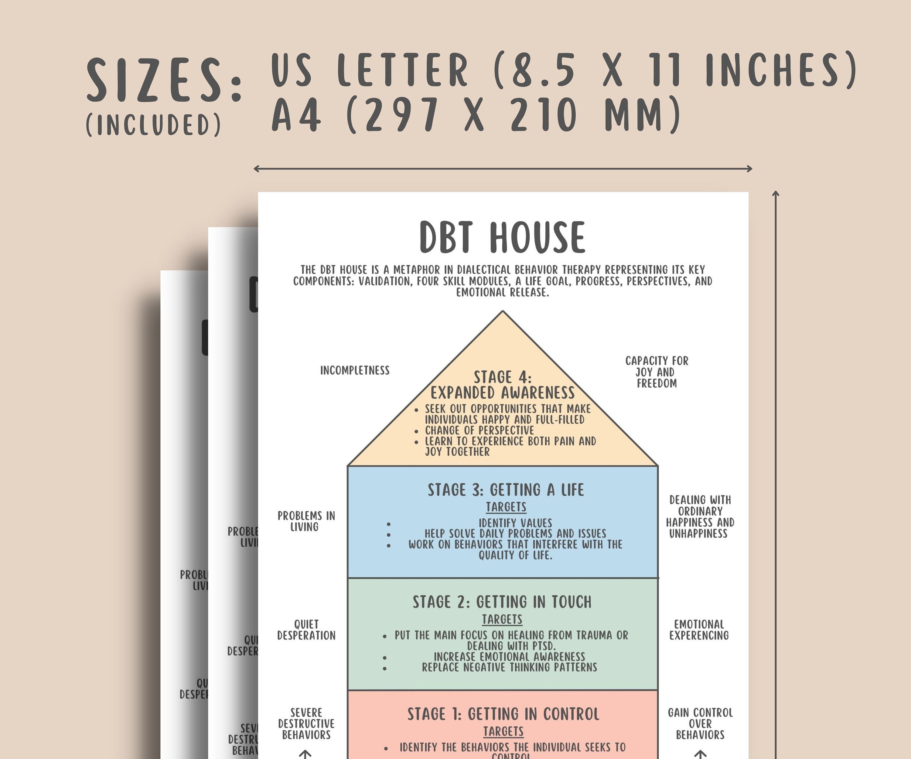 4 DBT House Worksheets, the Stages of Therapy, Dialectical Behavior ...