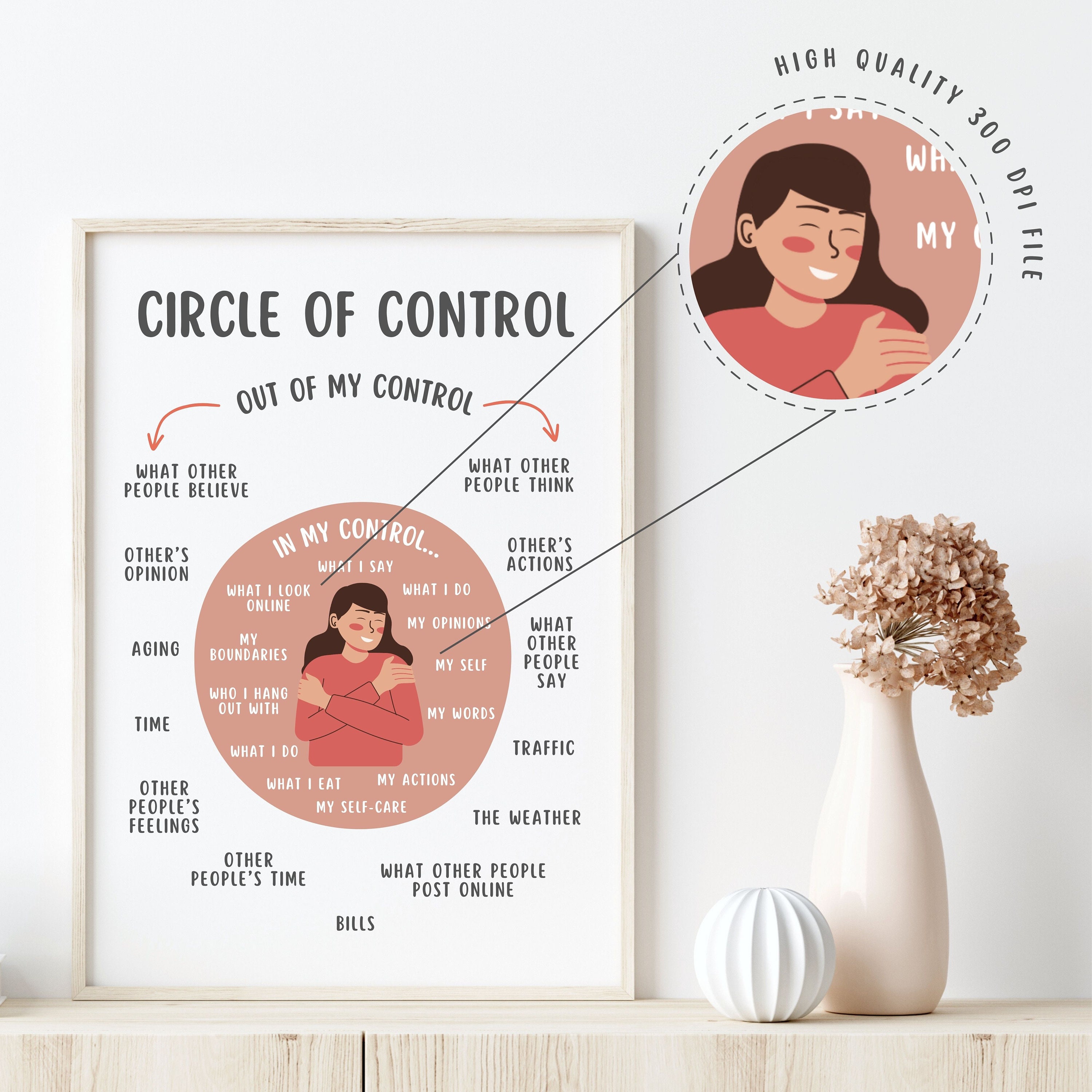 Circle of Control Poster for Teens Adults, Things I Can Control ...