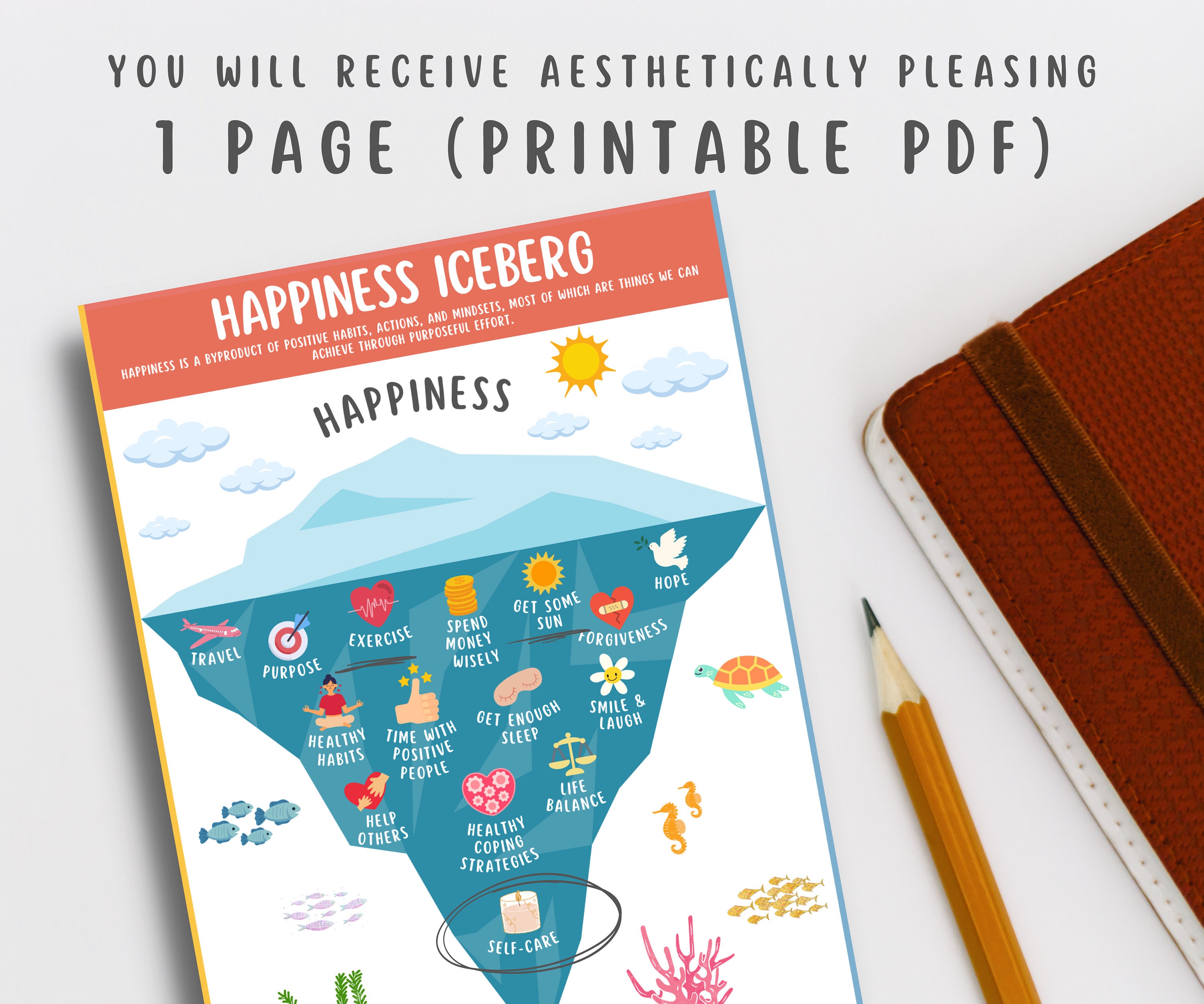 Happiness Iceberg Coping Skills Printable for Kids & Teens, Mental ...