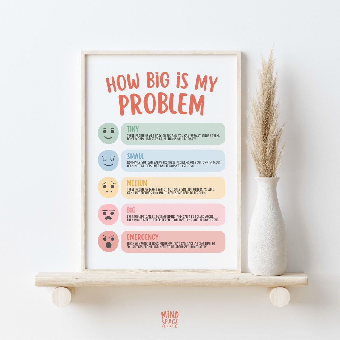 How Big is My Problem Size of the Problem Poster Zones of - Etsy