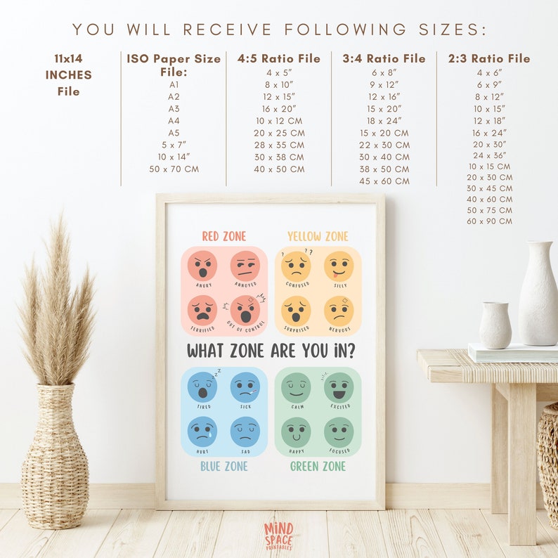 Zones of Regulation Printable Feelings Poster Emotions - Etsy