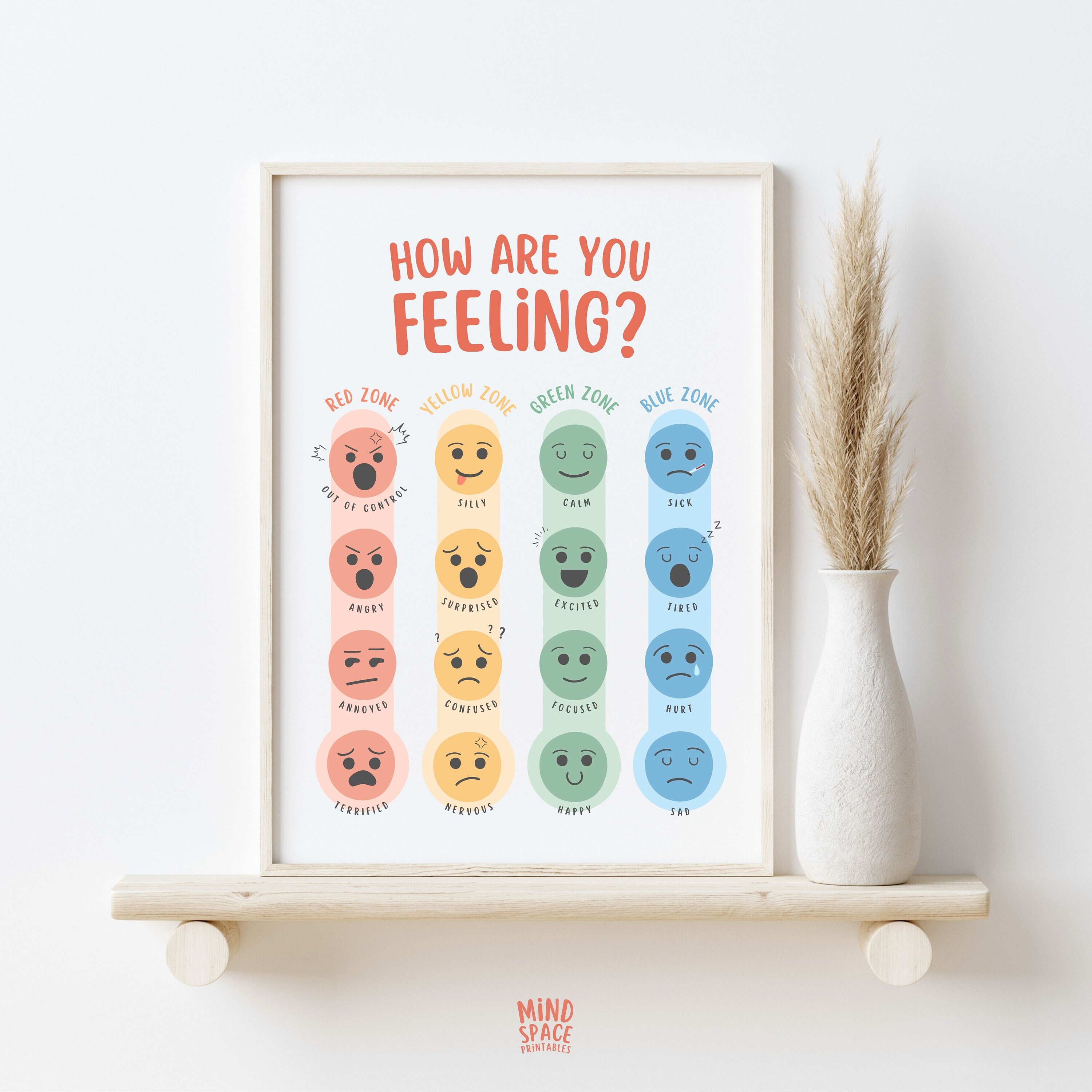 Zones of Regulation Printable, Feelings Thermometer Poster, Emotions ...