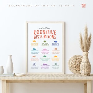 Cognitive Distortions Poster, Unhelpful Thinking, Cbt Poster, Therapy ...