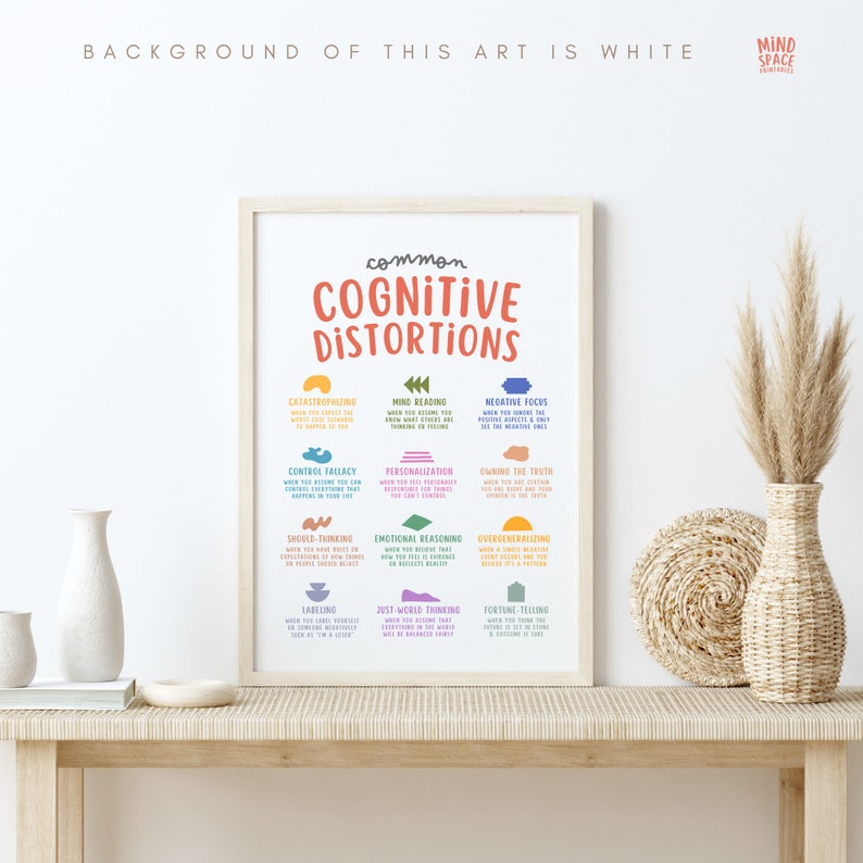 Cognitive Distortions Poster Unhelpful Thinking Cbt Poster - Etsy