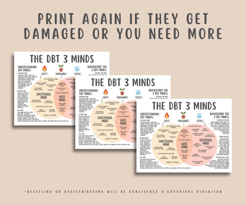 DBT 3 Minds Handout, Wise Mind Cheatsheet, Emotion Regulation PDF ...