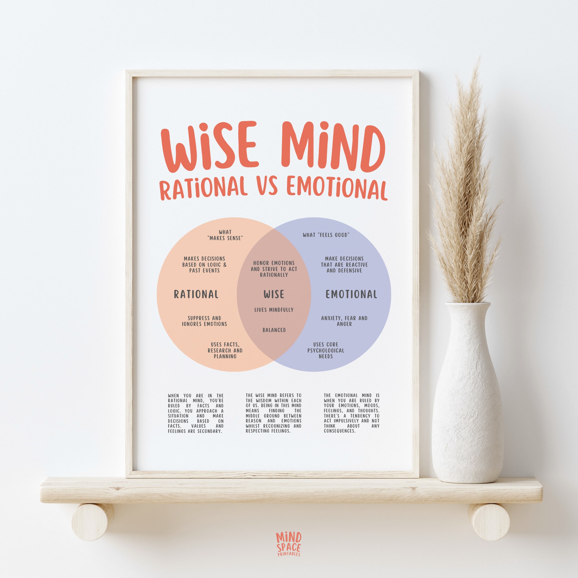 Wise Mind Poster, Dialectical Behavior, Radical Acceptance Print, DBT ...