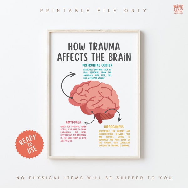 Trauma Brain Printable - Etsy