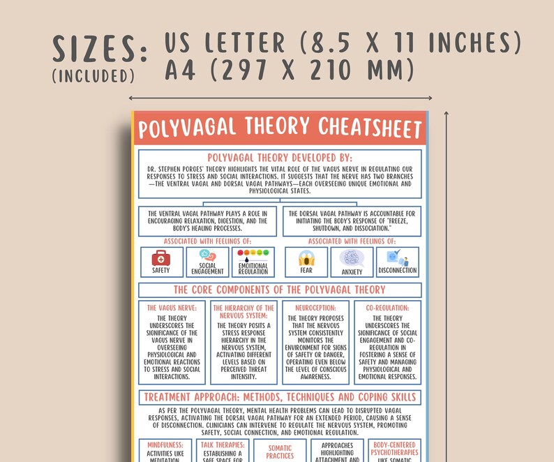 Polyvagal Theory Cheatsheet for Nervous System Regulation Vagus Nerve ...