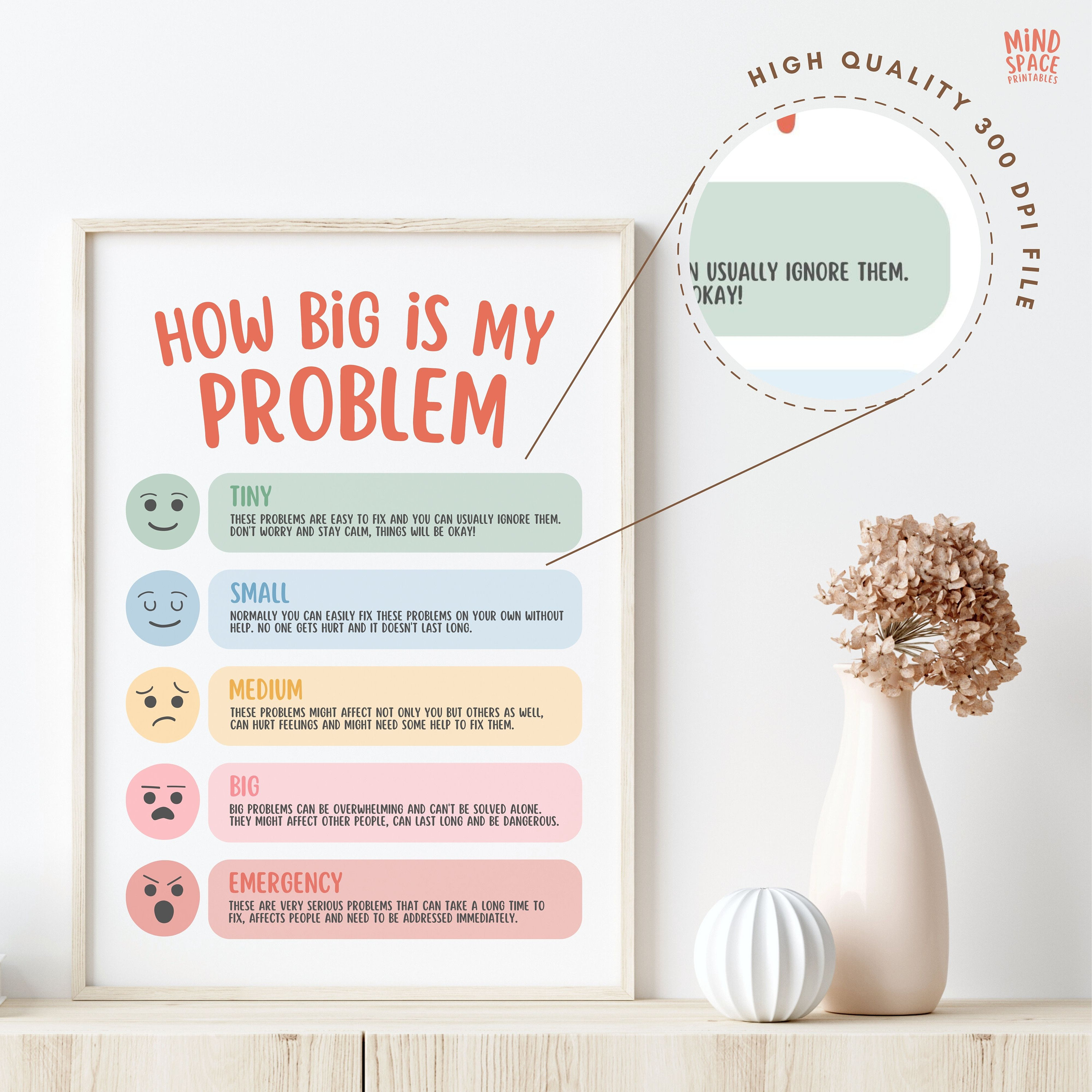 How Big is My Problem, Size of the Problem Poster, Zones of Regulation ...