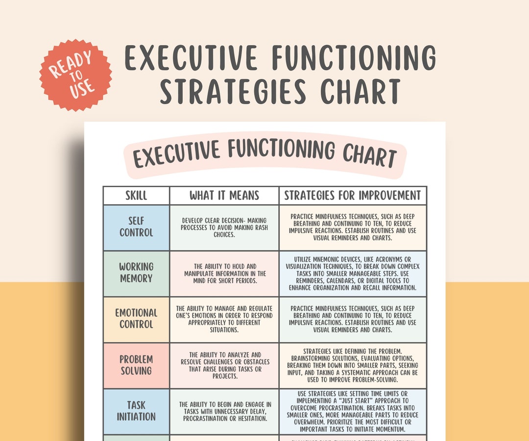 8 ADHD Executive Functioning Strategies Chart, ADHD Coping, Autism ... 8 ADHD Executive Functioning Strategies Chart, ADHD Coping, Autism ...