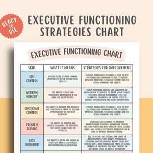 8 ADHD Executive Functioning Strategies Chart, ADHD Coping, Autism ...