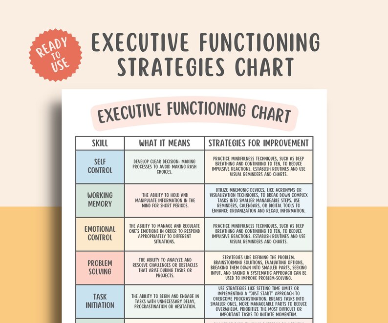 8 ADHD Executive Functioning Strategies Chart, ADHD Coping, Autism ...