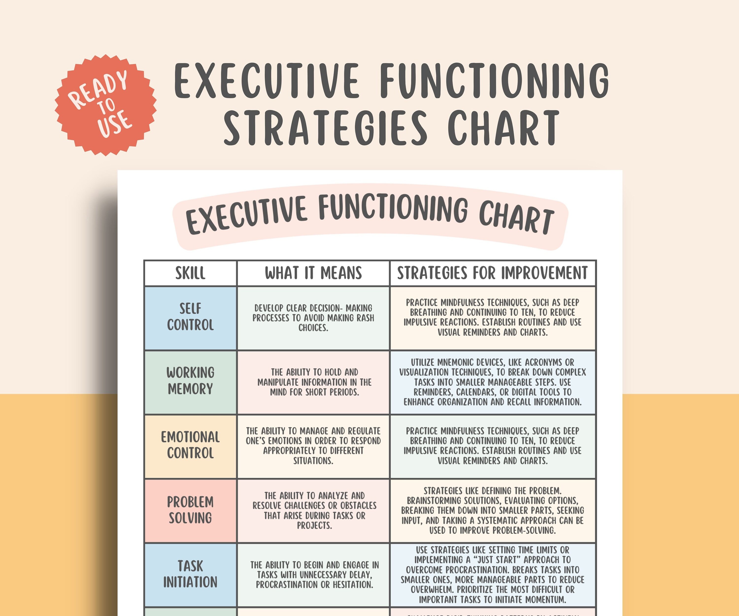 8 ADHD Executive Functioning Strategies Chart, ADHD Coping, Autism ... 8 ADHD Executive Functioning Strategies Chart, ADHD Coping, Autism ...