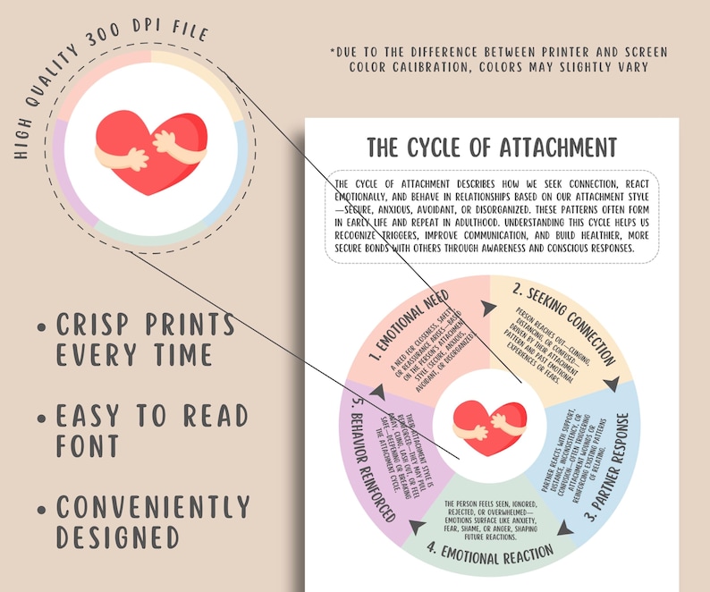 Attachment Styles Handouts (7 Pages) Relationship Patterns Print ...