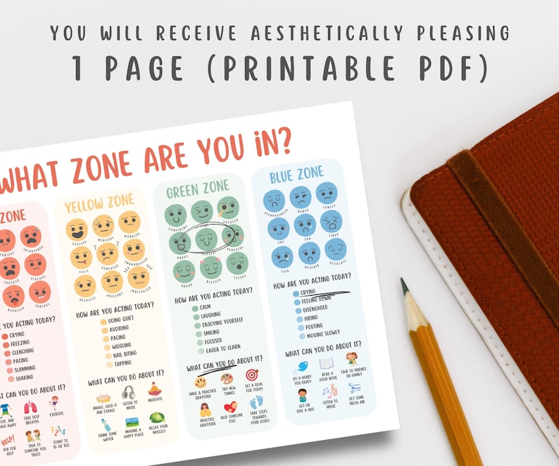 What Zone Are You In? + Coping Skills for Kids Teens, Emotional Zones ...