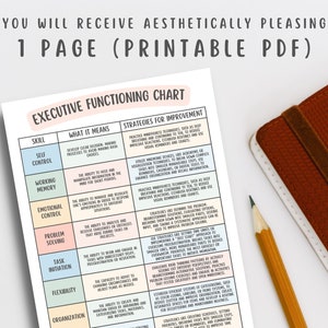 8 ADHD Executive Functioning Strategies Chart, ADHD Coping, Autism ...