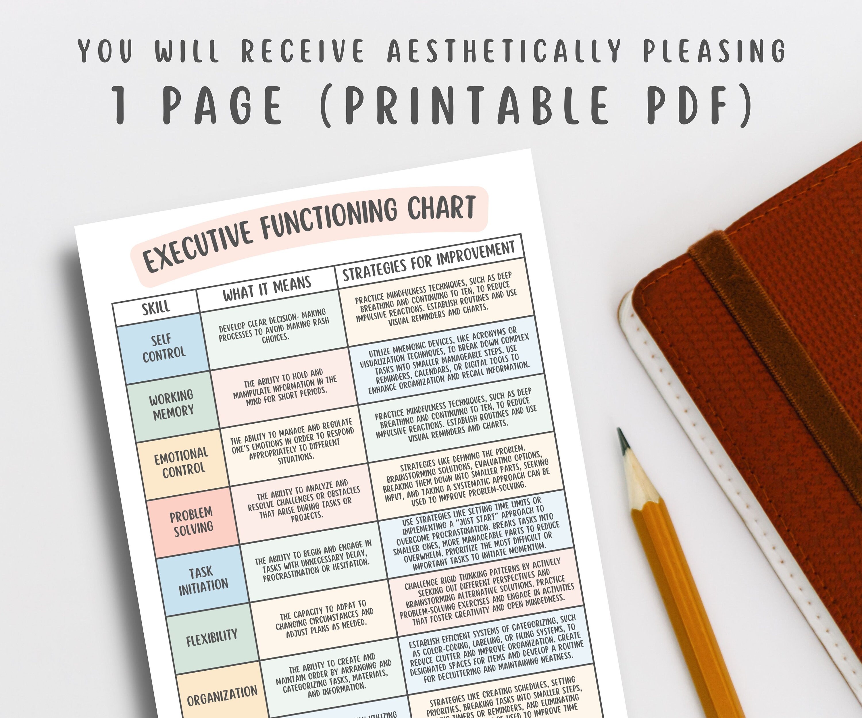 8 ADHD Executive Functioning Strategies Chart, ADHD Coping, Autism ...