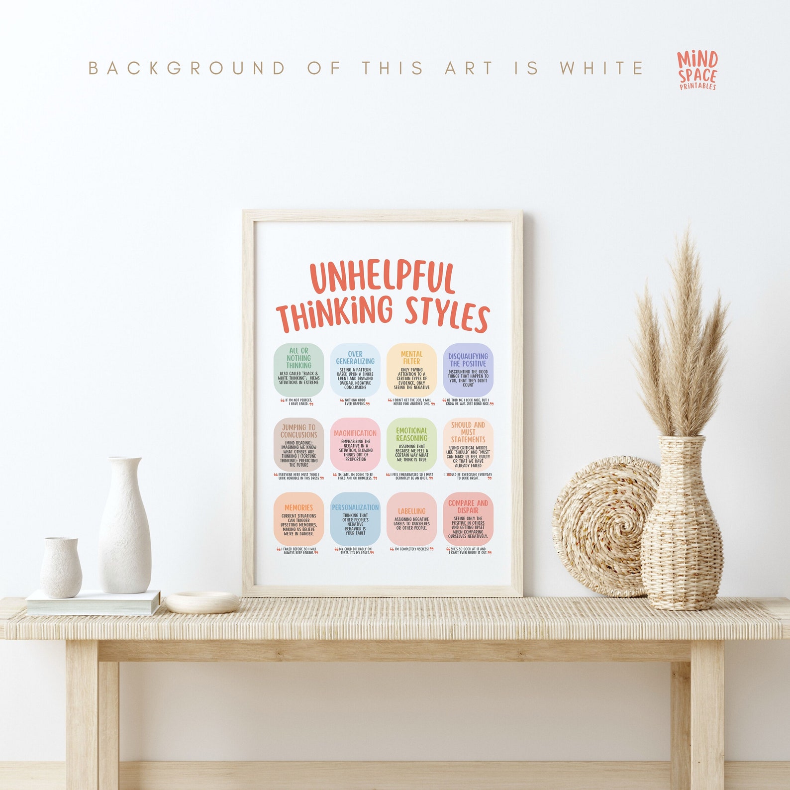 Unhelpful Thinking Styles Cognitive Distortions Poster Cbt - Etsy