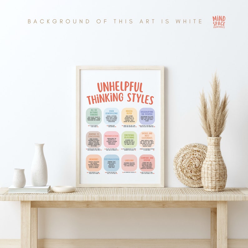 Unhelpful Thinking Styles, Cognitive Distortions Poster, Cbt Poster ...