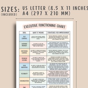 8 ADHD Executive Functioning Strategies Chart, ADHD Coping, Autism ...