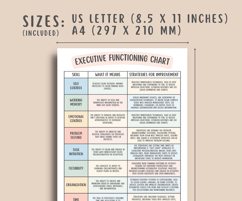 8 ADHD Executive Functioning Strategies Chart, ADHD Coping, Autism ...