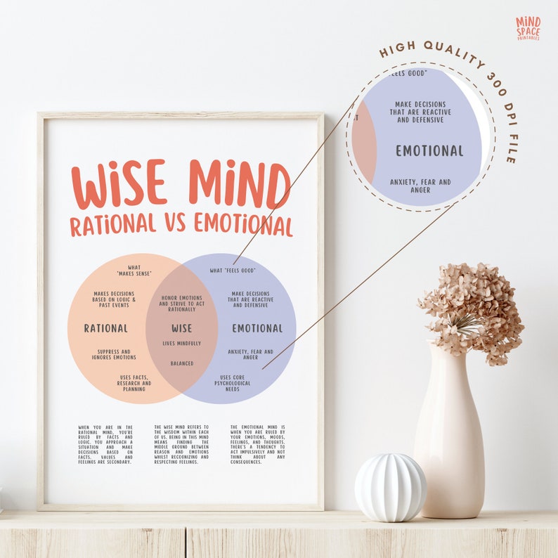 Wise Mind Poster, Dialectical Behavior, Radical Acceptance Print, DBT ...