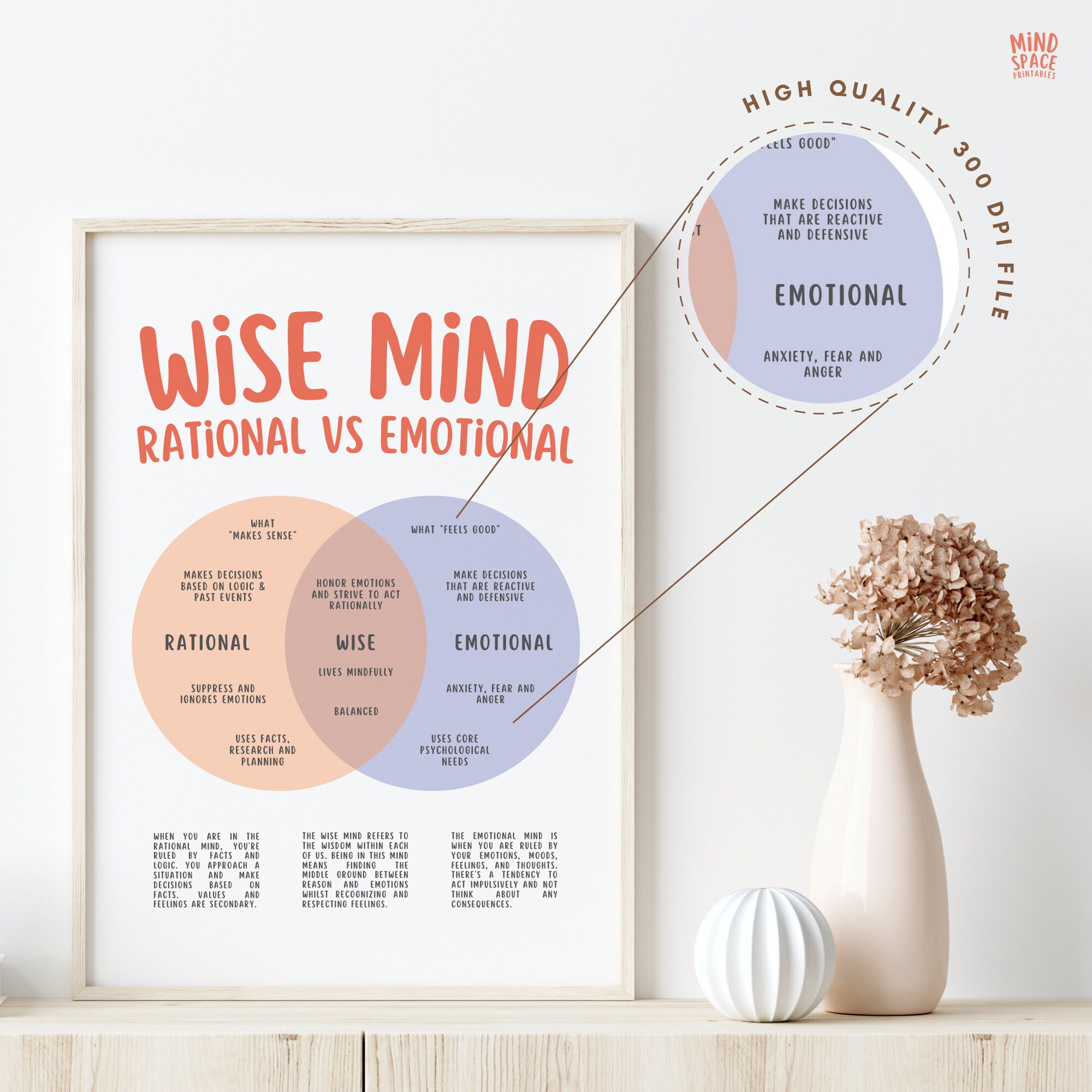 Wise Mind Poster, Dialectical Behavior, Radical Acceptance Print, DBT ...