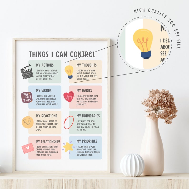 Circle of Control Poster Set of 2, Things I Can Control Calm Down ...