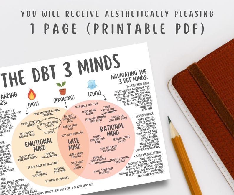 DBT 3 Minds Handout, Wise Mind Cheatsheet, Emotion Regulation PDF ...