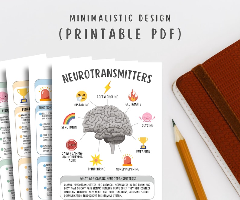 Neurotransmitters Info Bundle, Brain Chemistry, Mental Health Print ...