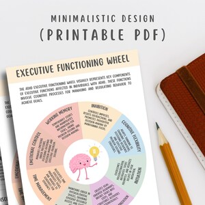 40 ADHD Executive Functioning Worksheets Strategies Time Management, Executive Functioning Wheel ...