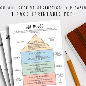 4 DBT House Worksheets, the Stages of Therapy, Dialectical Behavior ...