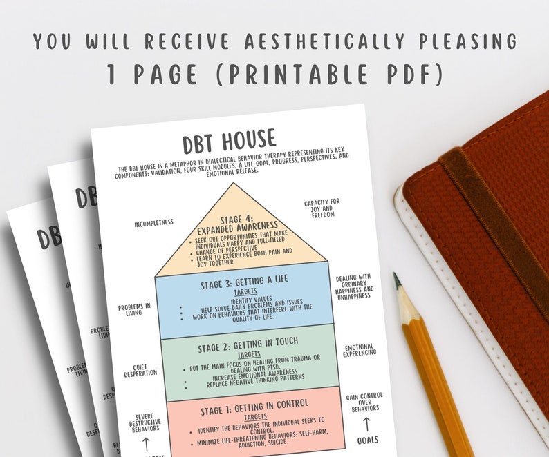 4 DBT House Worksheets, the Stages of Therapy, Dialectical Behavior ...