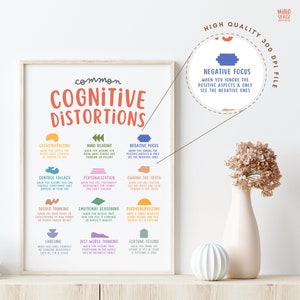 Cognitive Distortions Poster, Unhelpful Thinking, Cbt Poster, Therapy ...