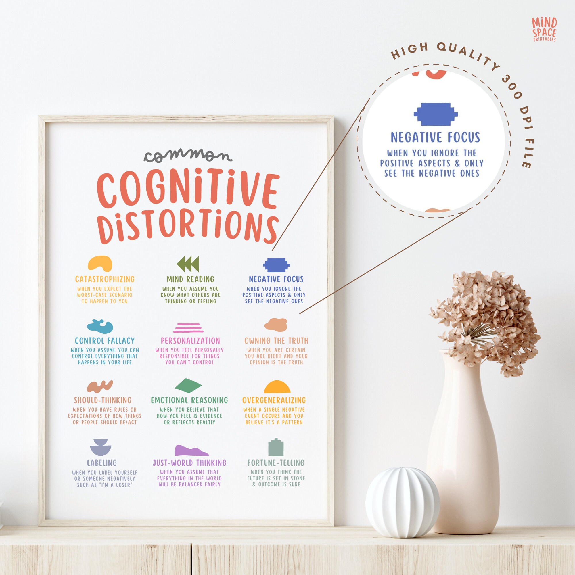 Cognitive Distortions Poster Unhelpful Thinking Cbt Poster - Etsy Australia