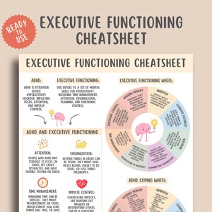 Executive Functioning Cheat Sheet, ADHD Coping Wheel, Emotional ...
