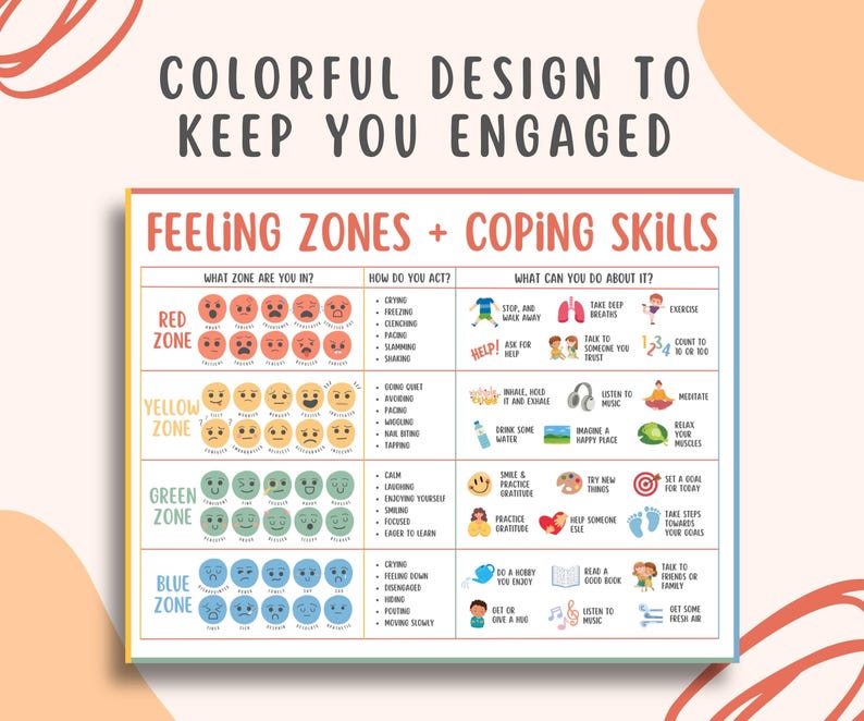 Feeling Zones Coping Skills for Kids Teens, Emotional Zones of ...