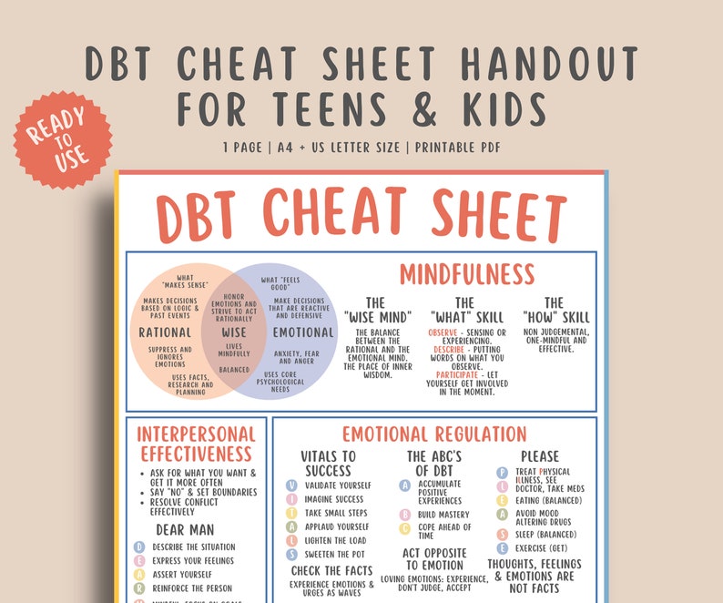 DBT Cheat Sheet DBT Skills Dialectical Behavior Therapy - Etsy