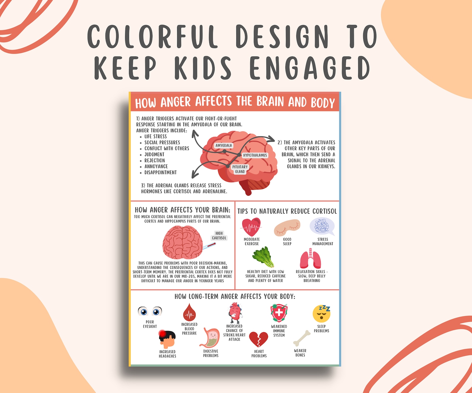 Anger Affects on Brain & Body Handout for Kids Teens, Stress Management ...