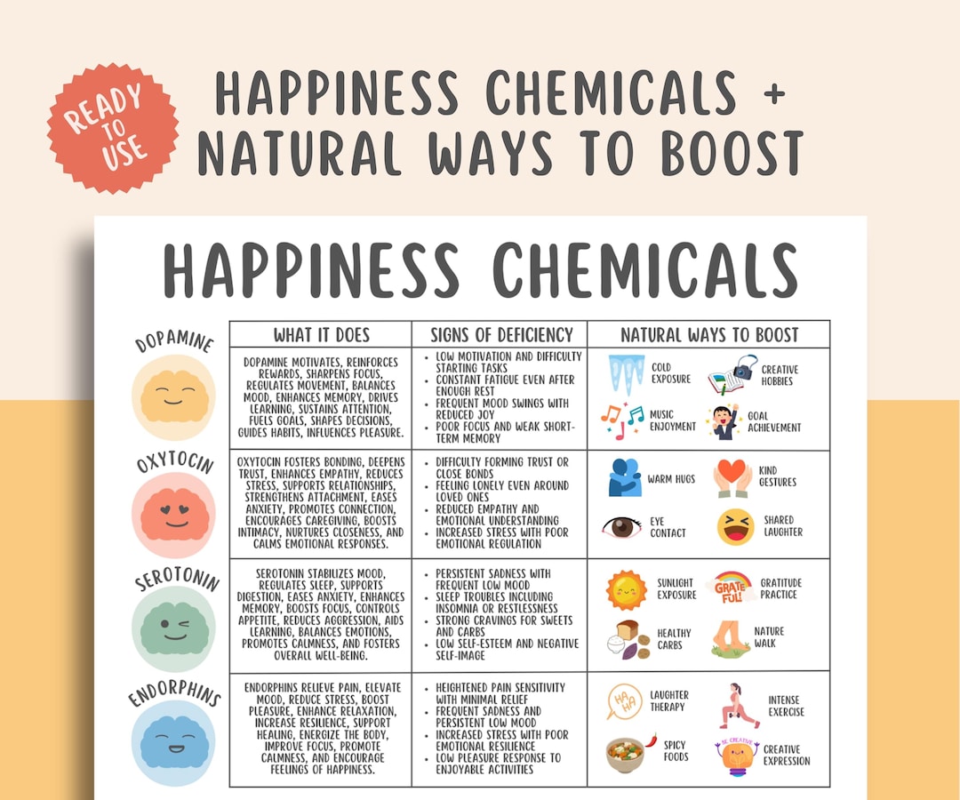 Happiness Chemicals Cheatsheet, Dopamine Serotonin Oxytocin Endorphins ...