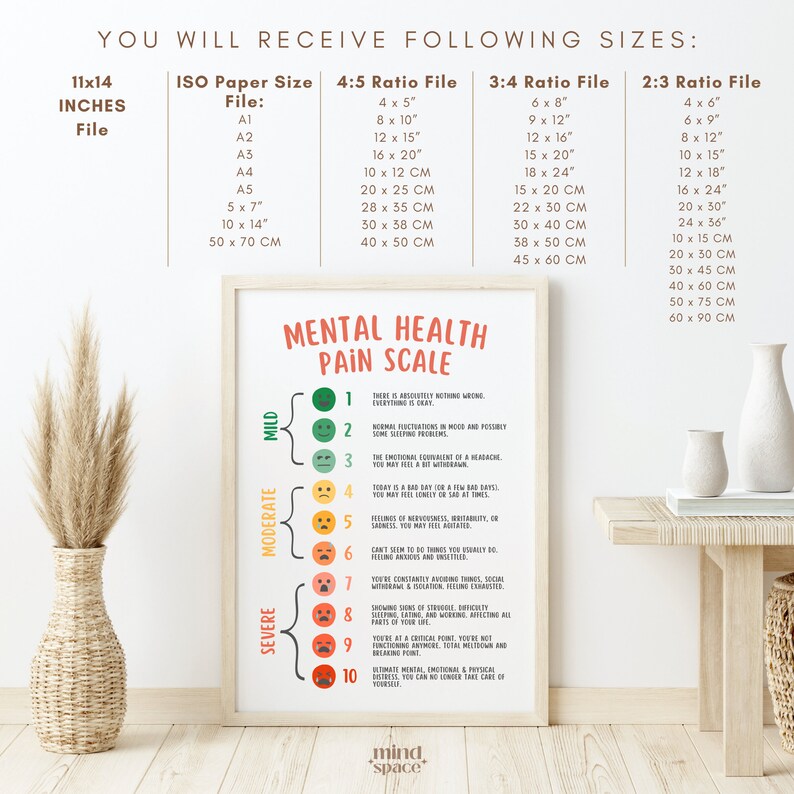 Mental Health Pain Scale Feelings Thermometer Zones of - Etsy