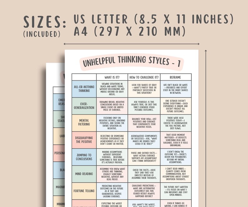 Unhelpful Thinking Styles Poster (2 Pages), CBT Therapy Wall Art ...