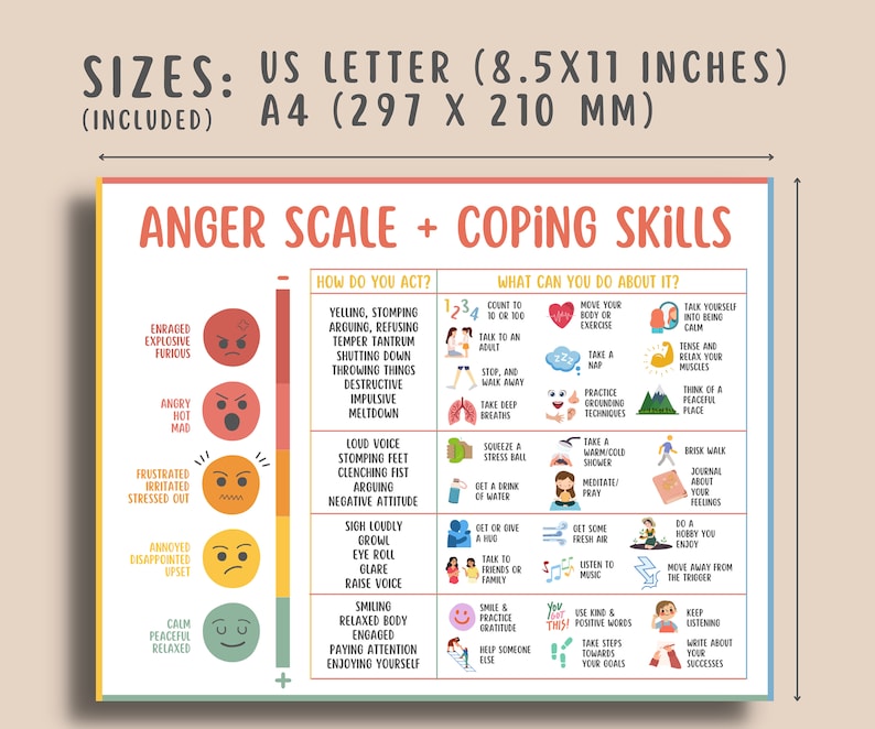 Anger Scale Coping Skills for Kids & Teens Anger Management - Etsy