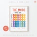 Mood Meter Printable, Feelings Thermometer, Zones of Regulation ...
