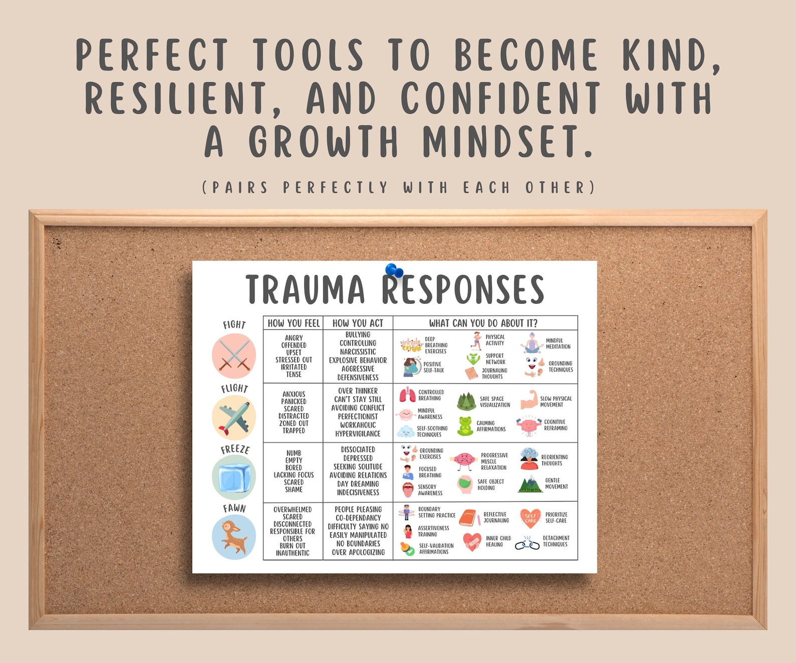 Trauma Responses the 4f's With Coping Skills Poster, PTSD Stress and ...