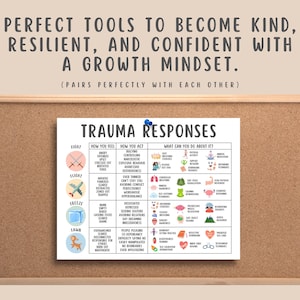 Trauma Responses the 4f's With Coping Skills Poster, PTSD Stress and ...