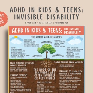 ADHD Symptoms Printable Handout Kids Teens, Attention Deficit Hyper ...