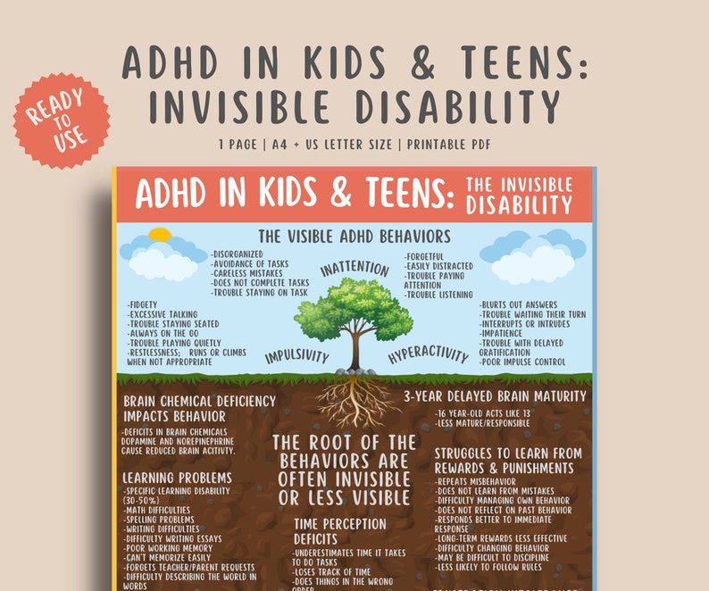 ADHD Symptoms Printable Handout Kids Teens, Attention Deficit Hyper ...