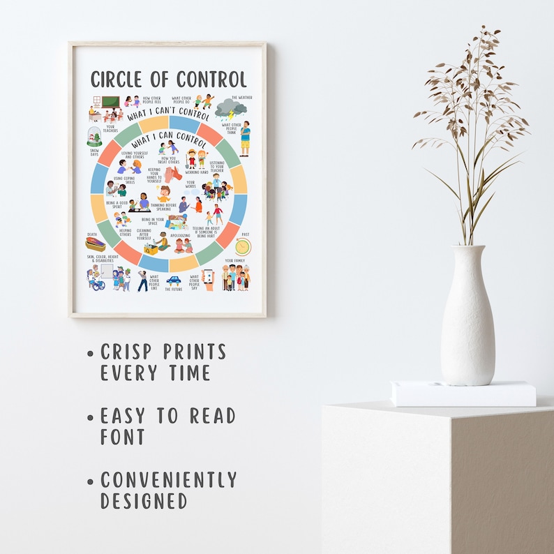 Circle of Control Poster, Mental Health Digital Printable, Things I Can ...